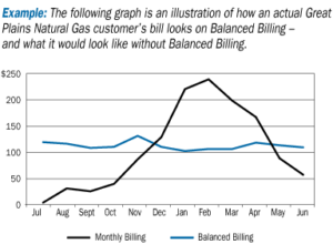 Balanced Billing - Great Plains Natural Gas Company